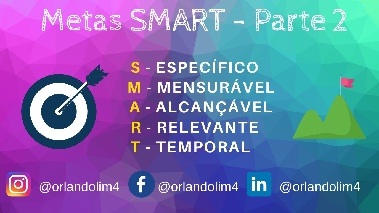 Metas SMART - Específico, Mensurável, Alcançável, Relevante e Temporal ...