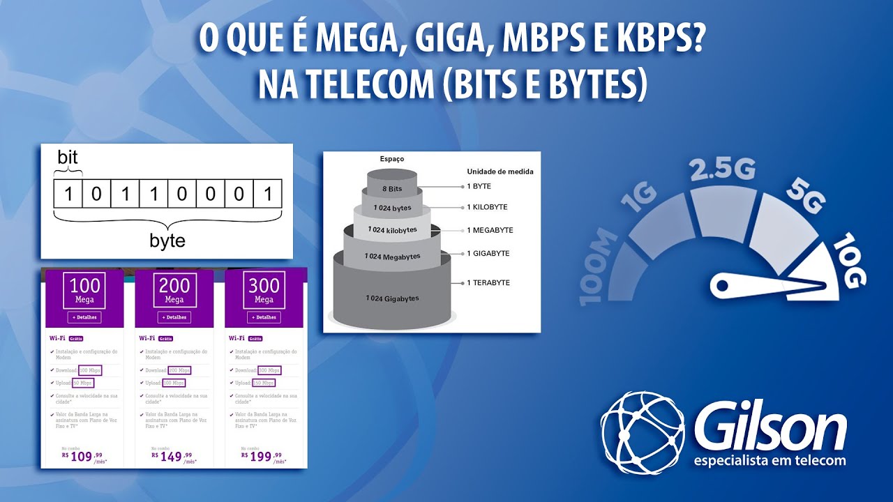 O Que Mega Giga Mbps E Kbps Na Telecom Bits E Bytes YouTube O Que Mega Giga Mbps E Kbps Na Telecom Bits E Bytes YouTube