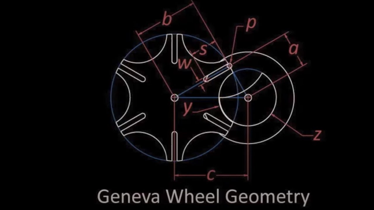 Geneva Mechanism (AutoCAD) - YouTube