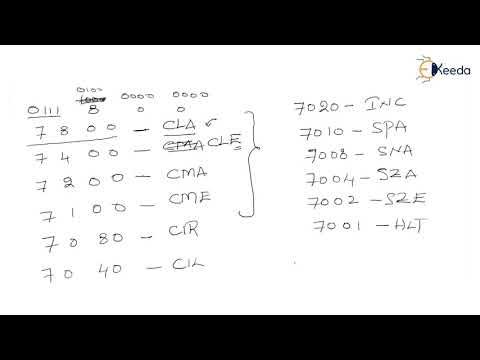 Register Reference Instructions - Computer Organization and Architecture - YouTube