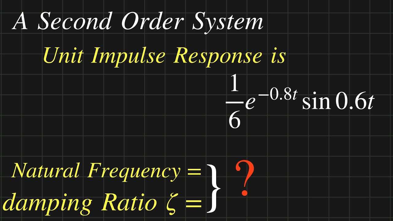How to find Transfer Function From Impulse Response | Damping Ratio ...
