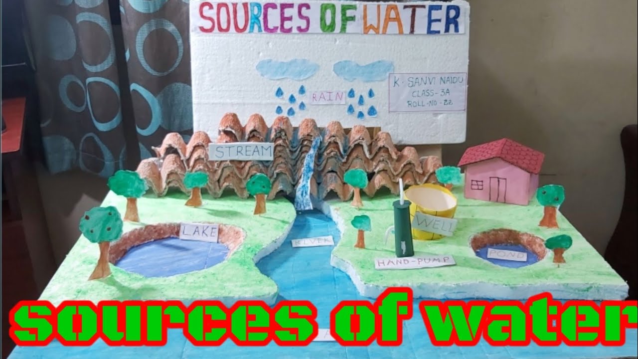 Sources Of Water Model School Project Water Resources Model Water sources-of-water-model-school-project-water-resources-model-water