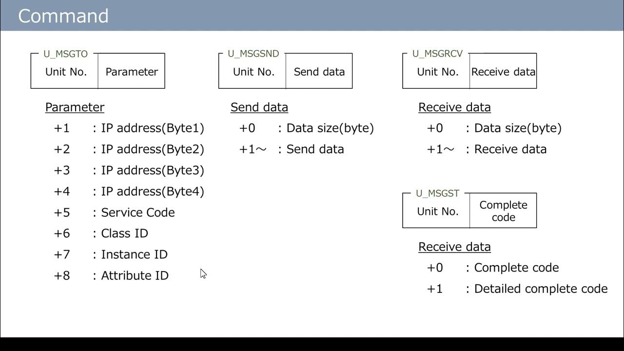 PLC Programming Tutorial | KEYENCE KV series EtherNet/IP Communication with Third-Party Products ...