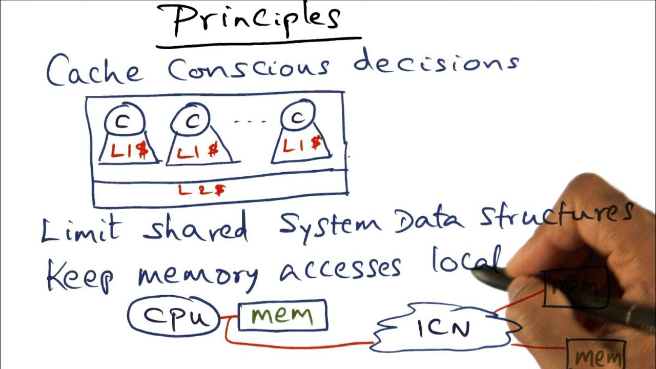 Principles - Georgia Tech - Advanced Operating Systems - YouTube