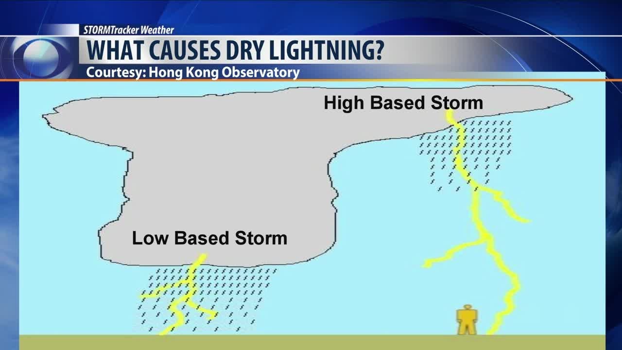 Q2 Weather: What causes dry lightning? - YouTube