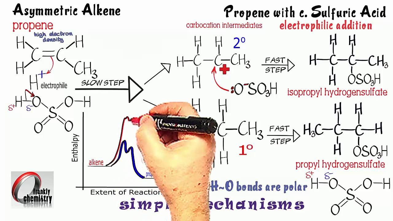 Simply Mechanisms 3b Electrophilic Addition 4 Propene C Sulfuric simply-mechanisms-3b-electrophilic-addition-4-propene-c-sulfuric