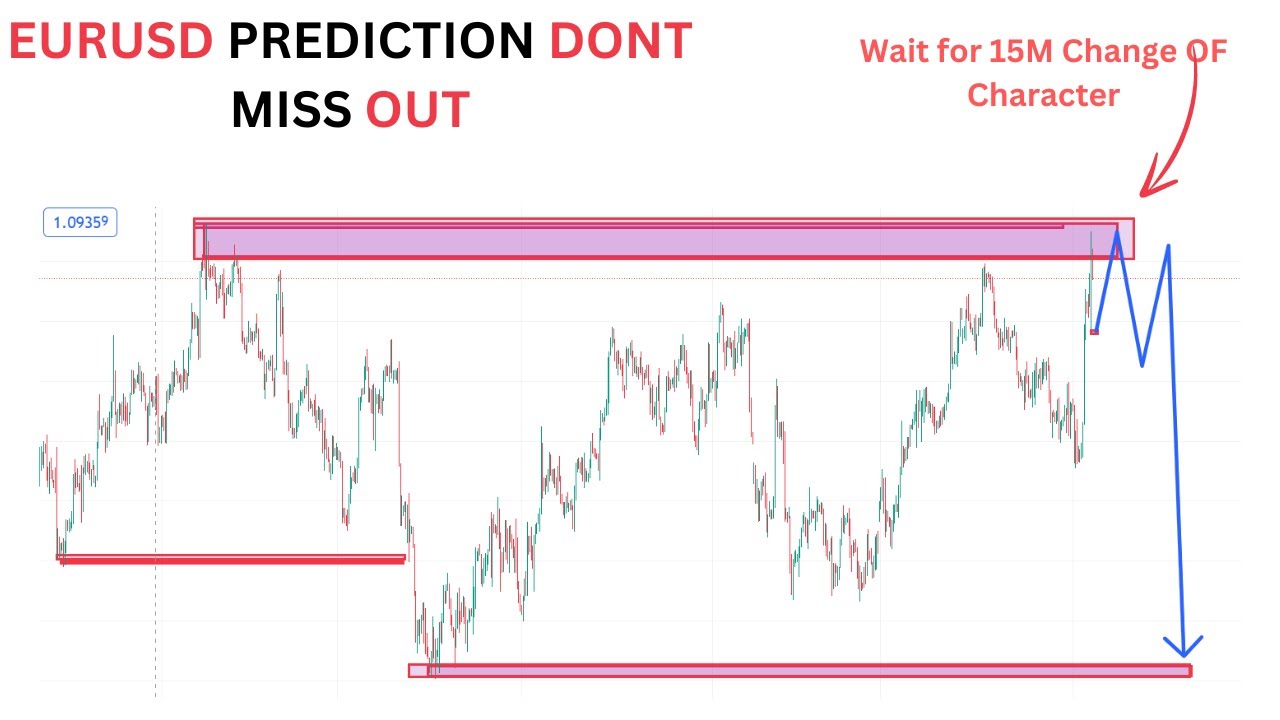 The Art of Forex Prediction: How to Tell Where the Market Is Headed ...