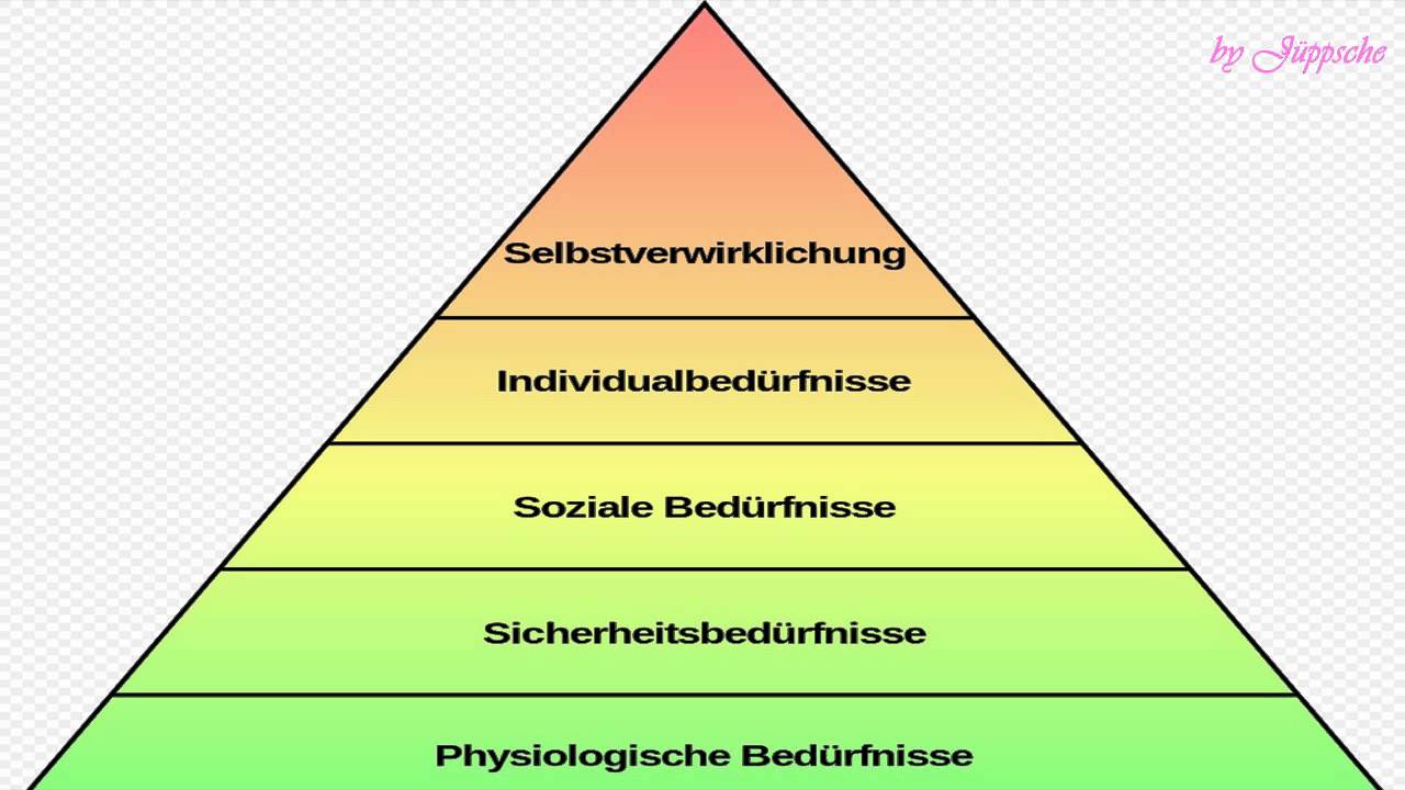 Maslowsche Bedürfnishierachie (Bedürfnispyramide) - Diagram of Maslow´s ...