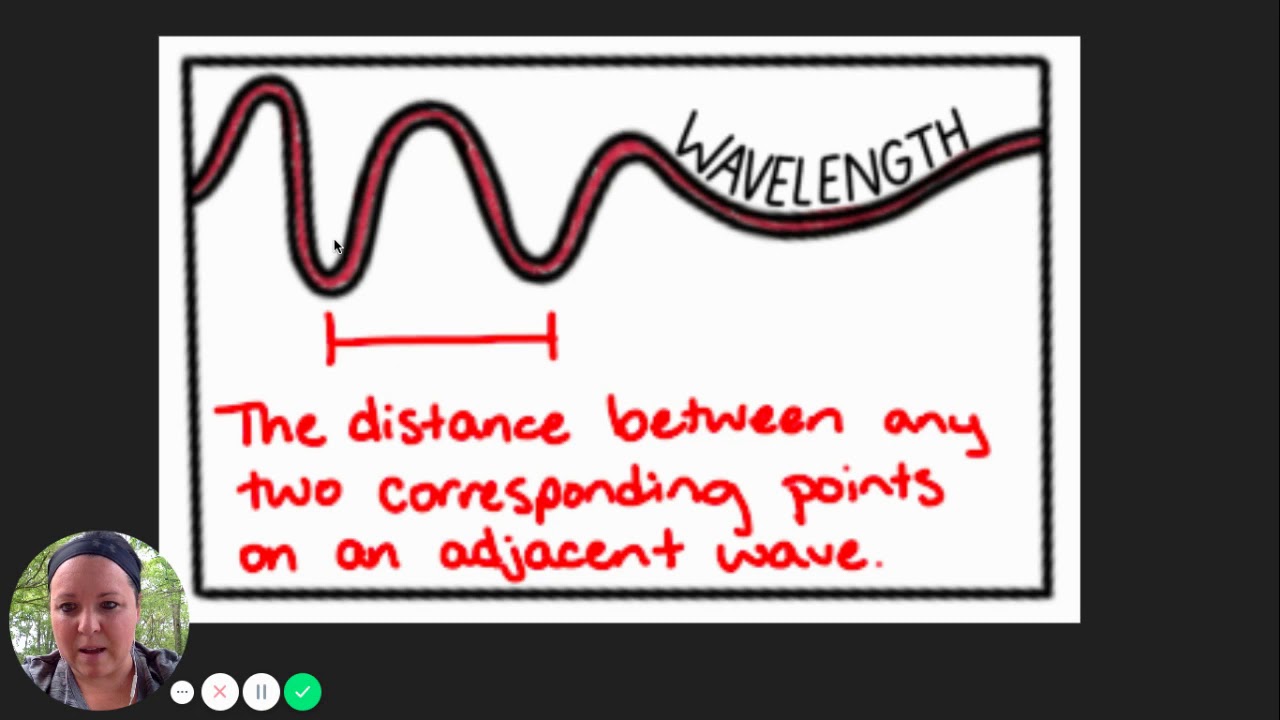 Electromagnetic Spectrum notes Google Slides - YouTube