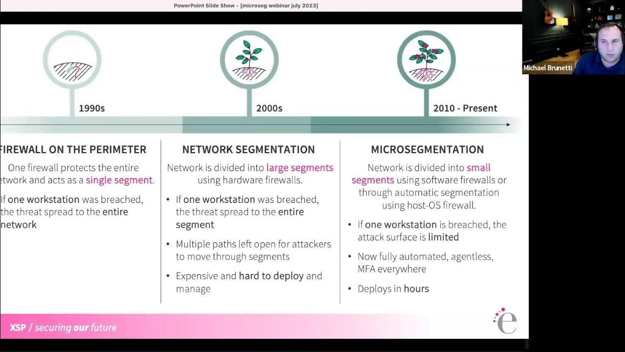 Breaking Down Microsegmentation: Everything You Need to Know to Implement It into Your Business ...