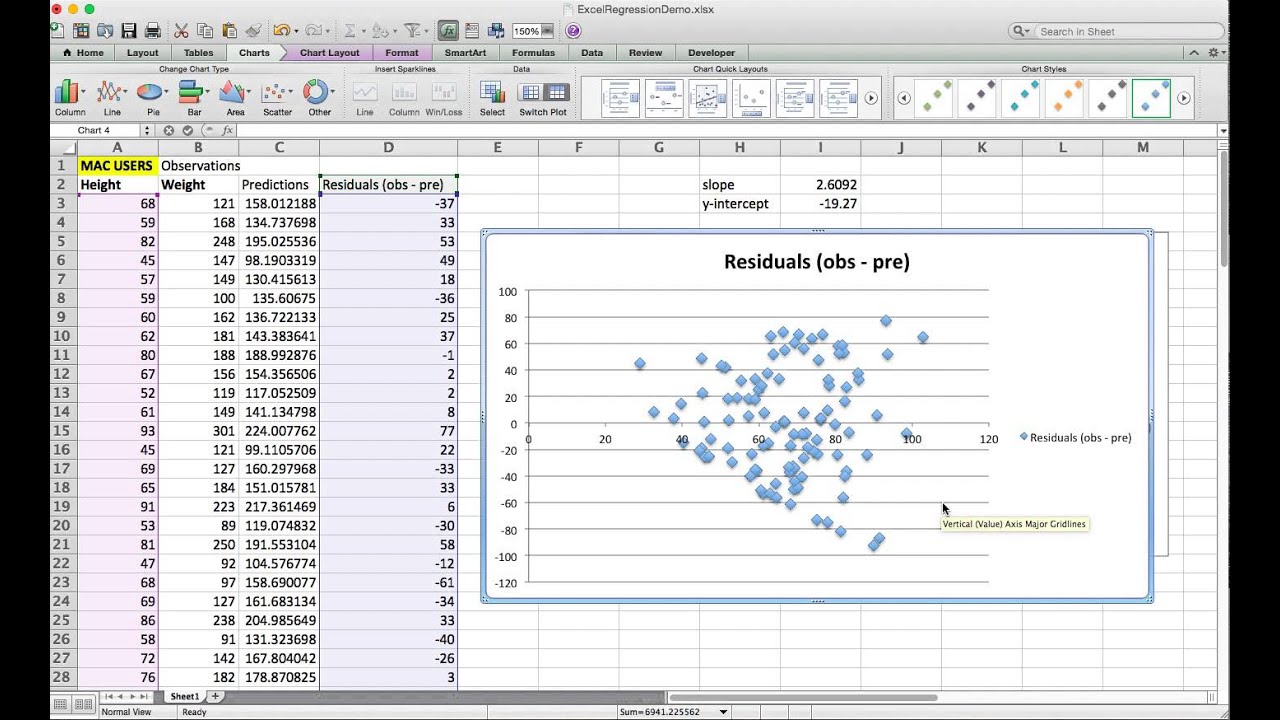 Scatter Plots & Regression 2 - YouTube