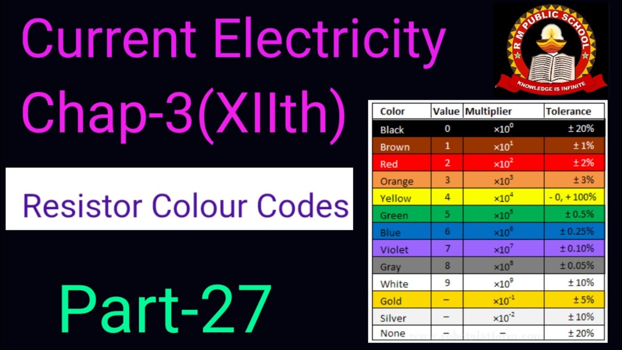 Part-27||12th||Chap-3||Colour coding of carbon resistor - YouTube