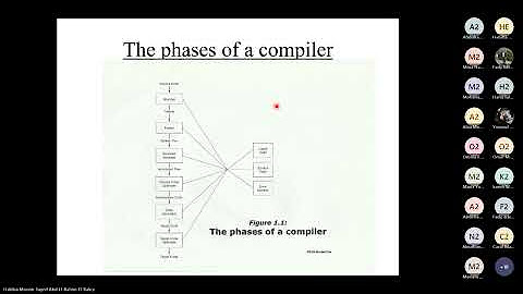 Design of Compilers - Tutorials - Fall '24 - YouTube