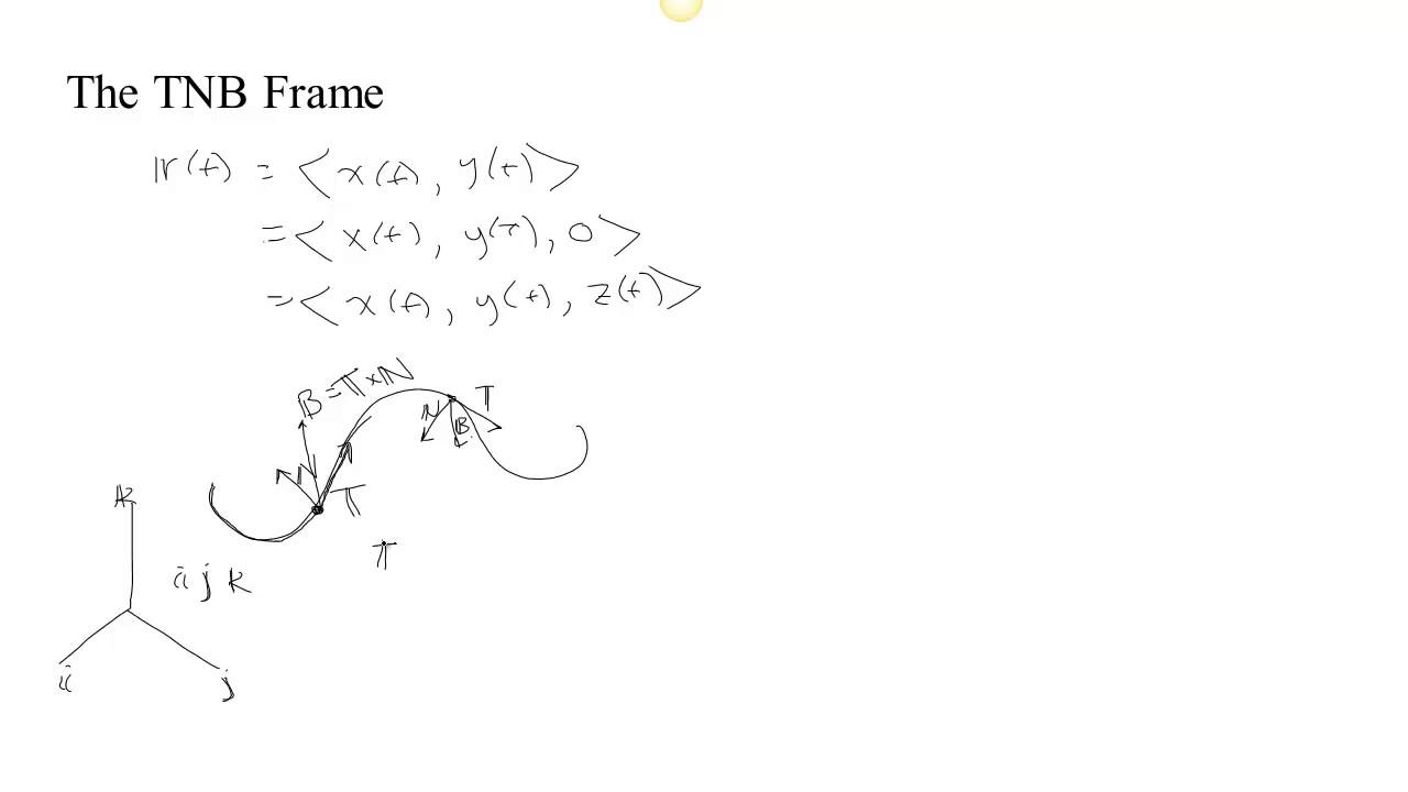 TNB Frame Overview - YouTube
