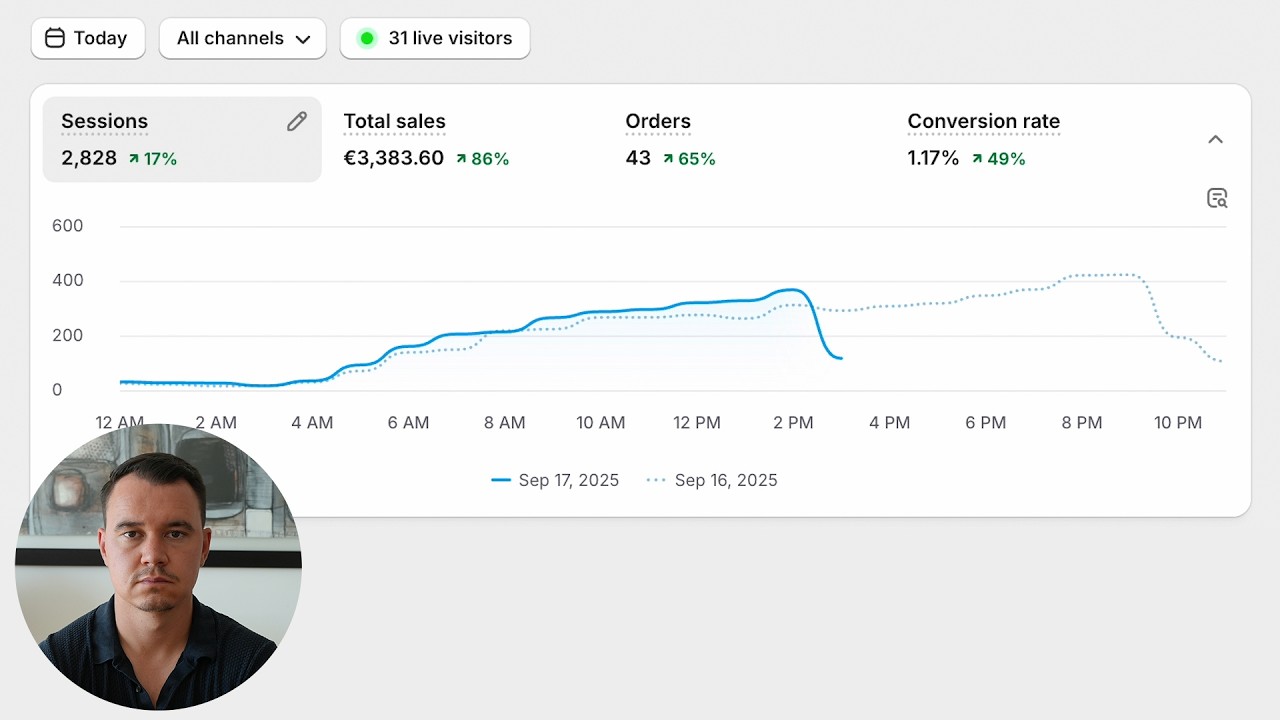 How To Find Winning Products For Google Ads Dropshipping (LIVE) - YouTube