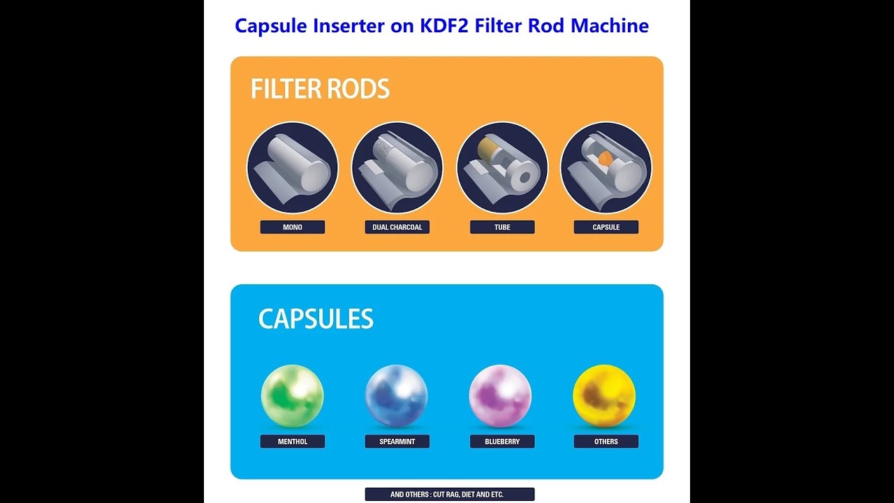 Capsule Inserter on KDF2/Thai Zhen inserter enables the high-quality ...