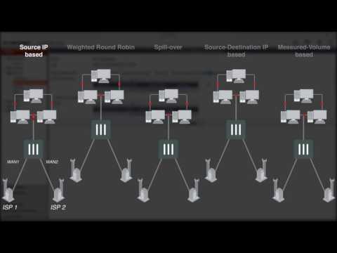 WAN Link Load Balancing with redundant internet ...