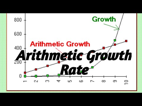 Arithmetic growth rate /Decadal growth rate#geographytuition# - YouTube