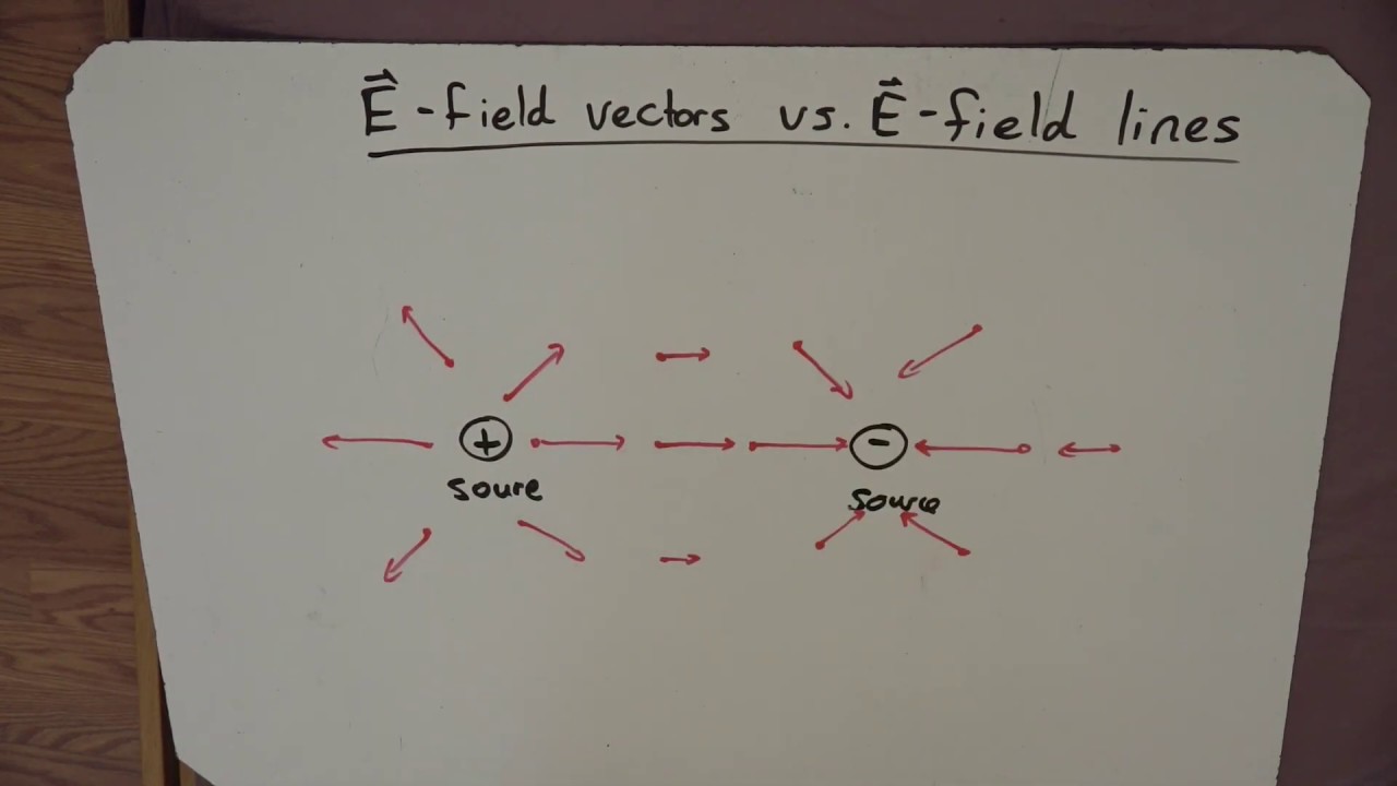 Physics explained properly: E-field Lines - YouTube