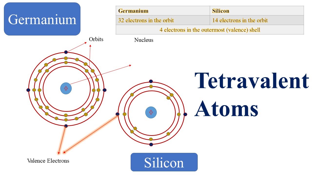 ⚛️ Atomic Model of Germanium and Silicon - YouTube