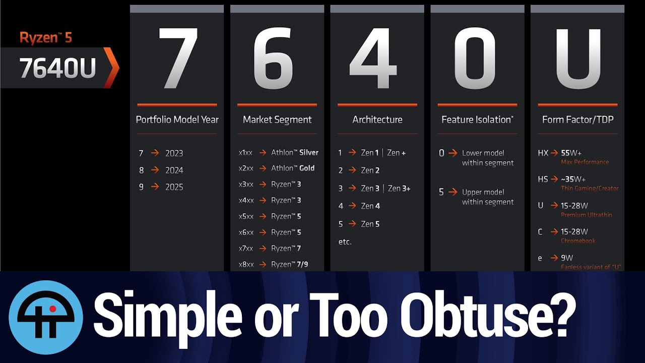 AMD's New Mobile Chipset Naming System - YouTube