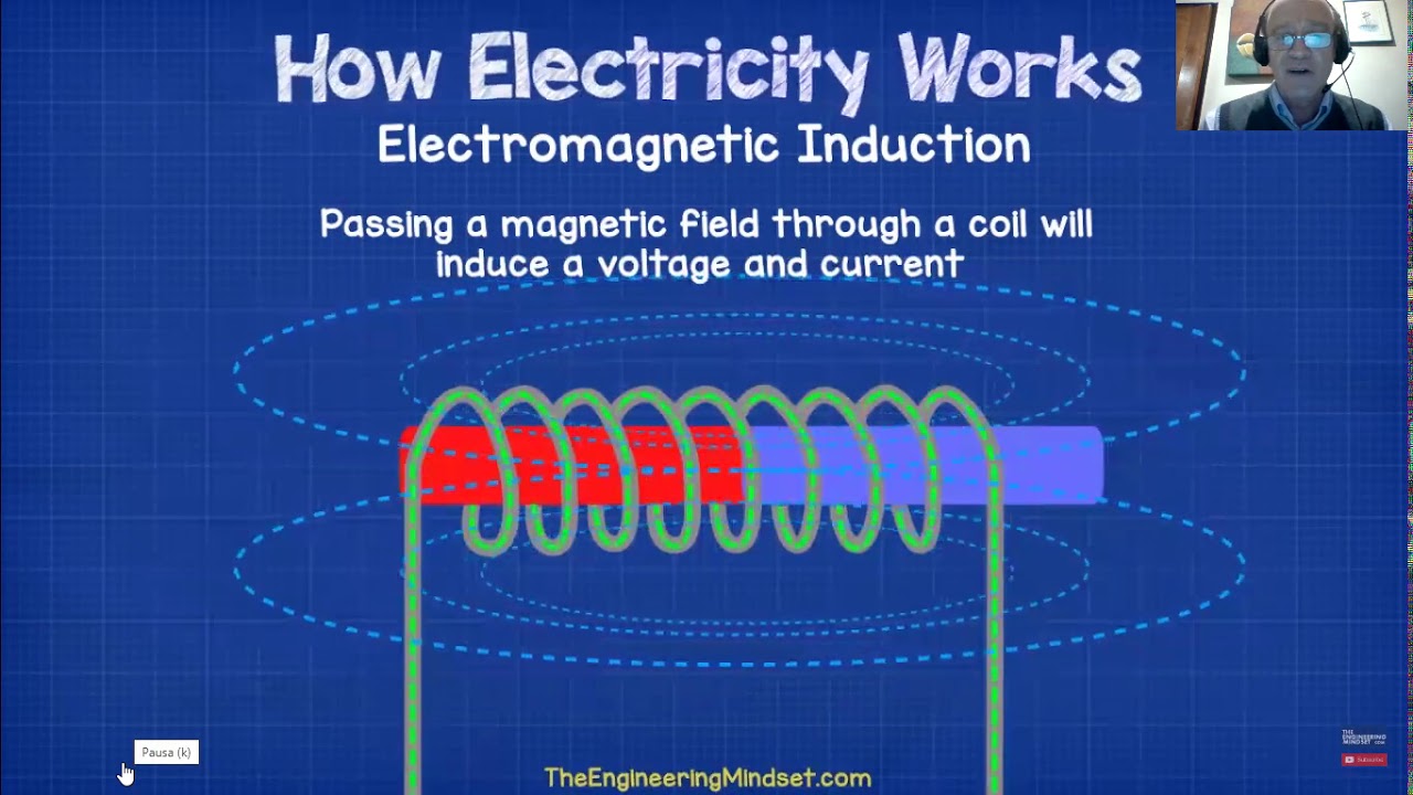 video tomado de theengineeringmindset.com fundamentos de electricidad ...