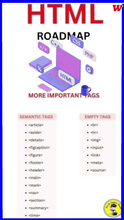 HTML Roadmap - YouTube