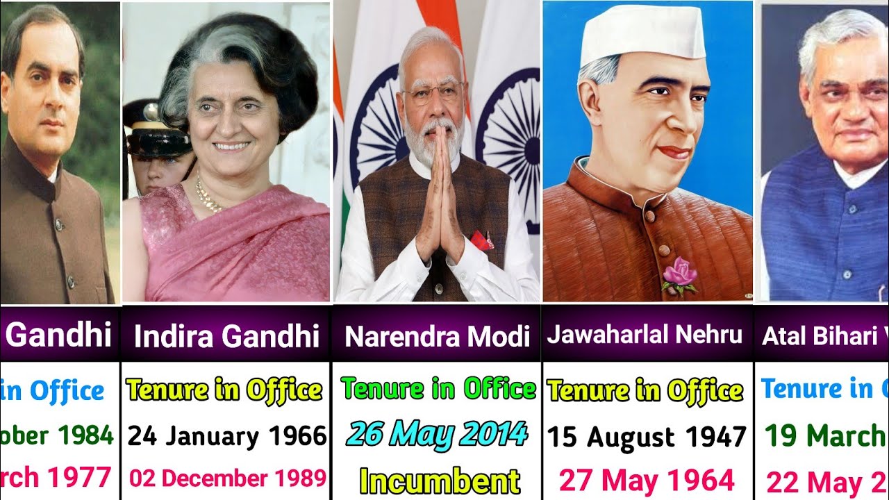 List of Prime Ministers of India 1947 - 2025 / All Prime Ministers of ...