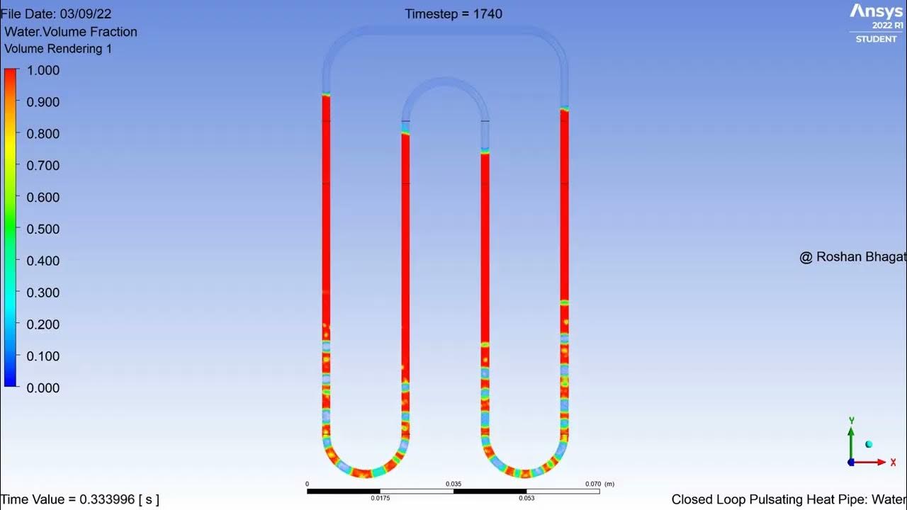 CFD Simulation of Pulsating Heat Pipe With Two Turn @Ayush.Bhagat - YouTube