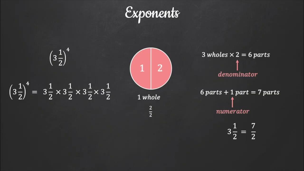 Evaluating Exponents with a Mixed Number Base - YouTube