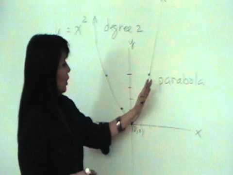 Basic Vertical Parabolas - YouTube