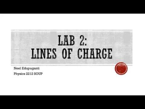 Physics 2212 Lab 2 Video Lab Report - YouTube