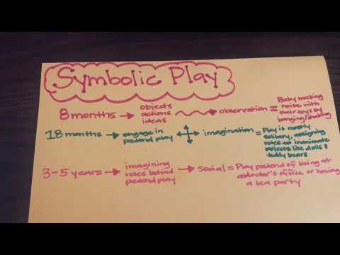 What Is Symbolic Thinking In Early Childhood