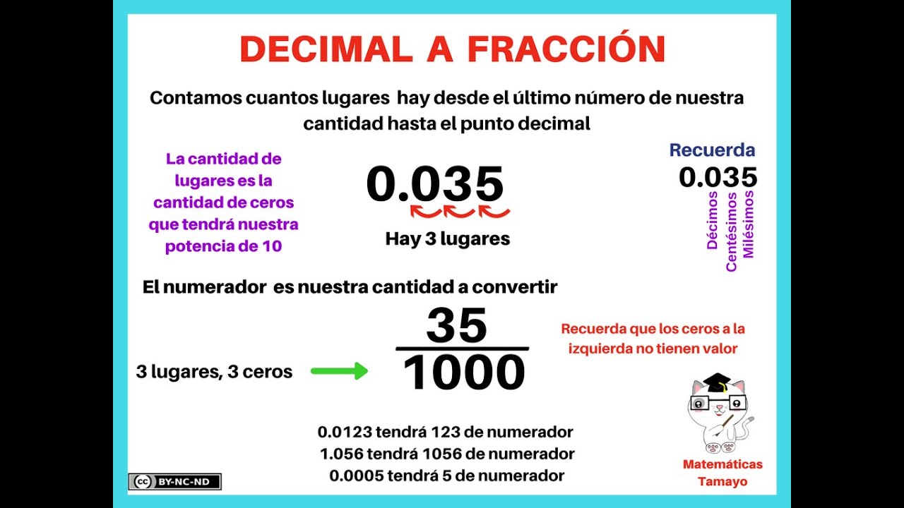 Expresión decimal de una fracción II - YouTube
