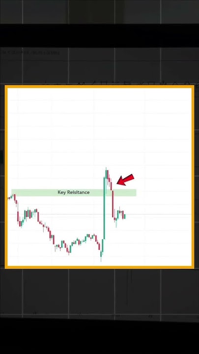 Liquidity setup ️ . . . .How to start trading with less capital Trading with $100 Strategy SMC ...