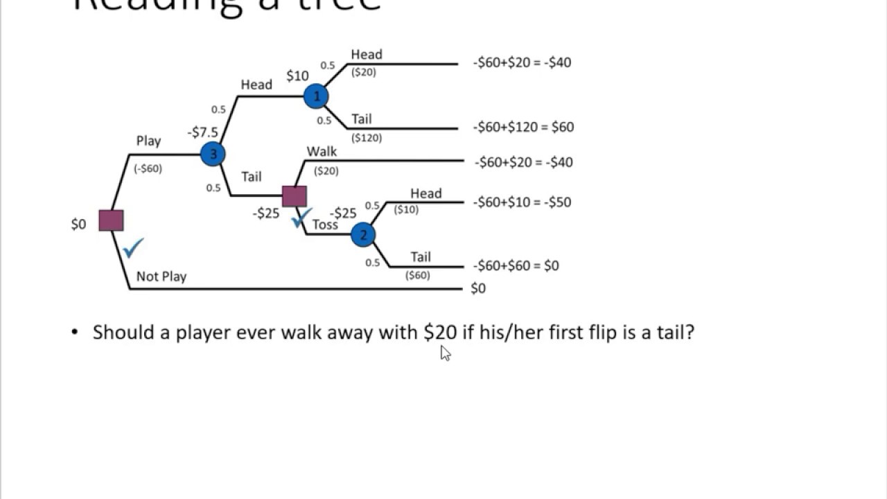 Reading a tree - YouTube