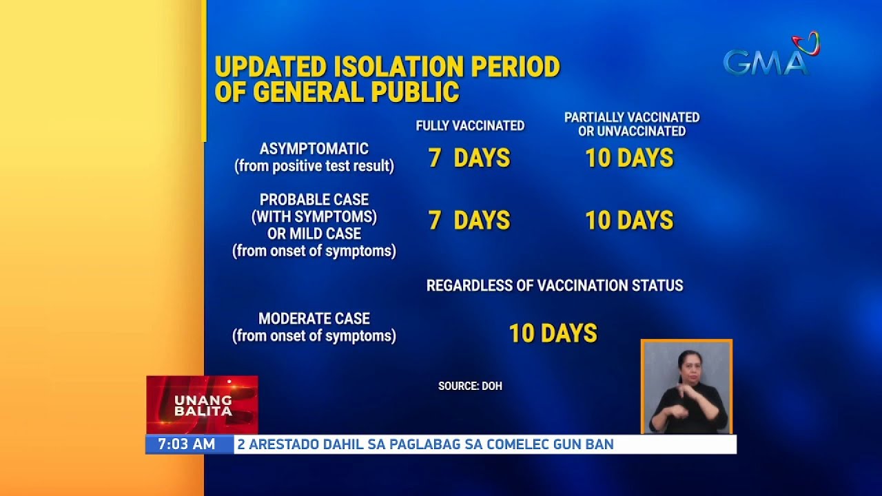 Mas maiksing quarantine at isolation period at optional na testing sa ...