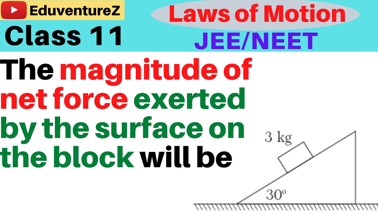 A block of mass 3 kg is at rest on a rough inclined plane as shown in ...
