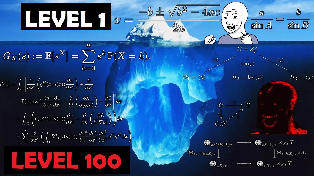 The Mathematics Iceberg (part 2) - YouTube