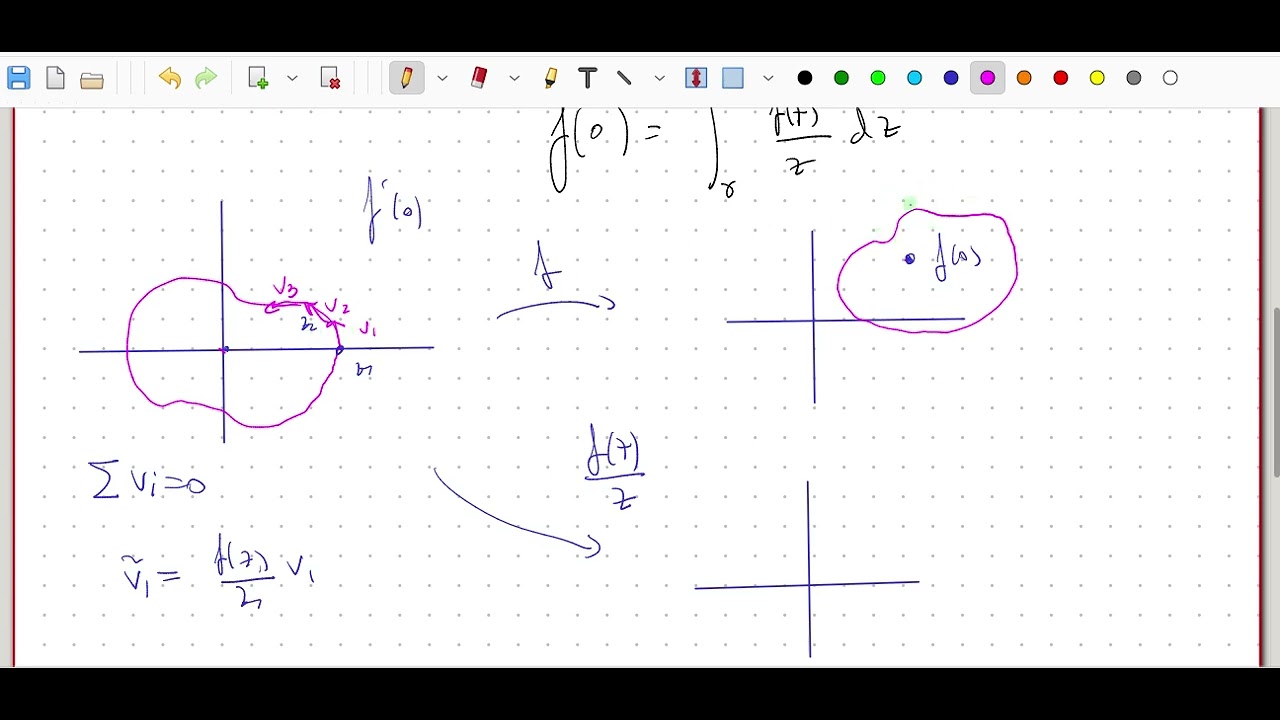 Integración compleja 3: Fórmula integral de Cauchy - YouTube