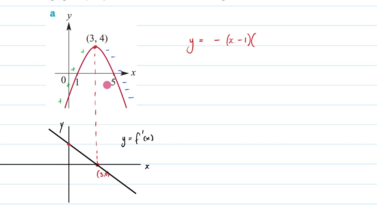 17D 6a Graphs of the derivative function - YouTube
