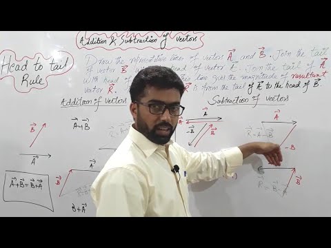 Addition and Subtraction of Vectors (Head 2 Tail Rule) - YouTube