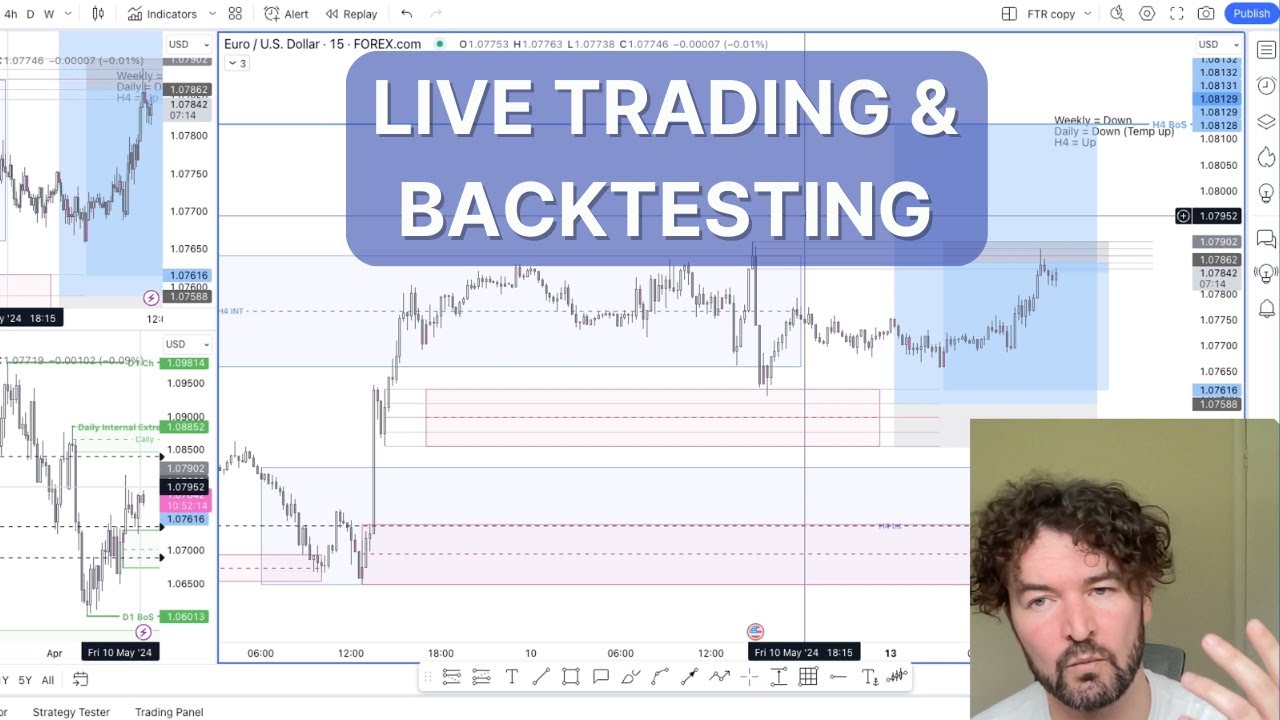 Live Backtesting & Trade Breakdown | Price Action & Order Blocks [13.05 ...