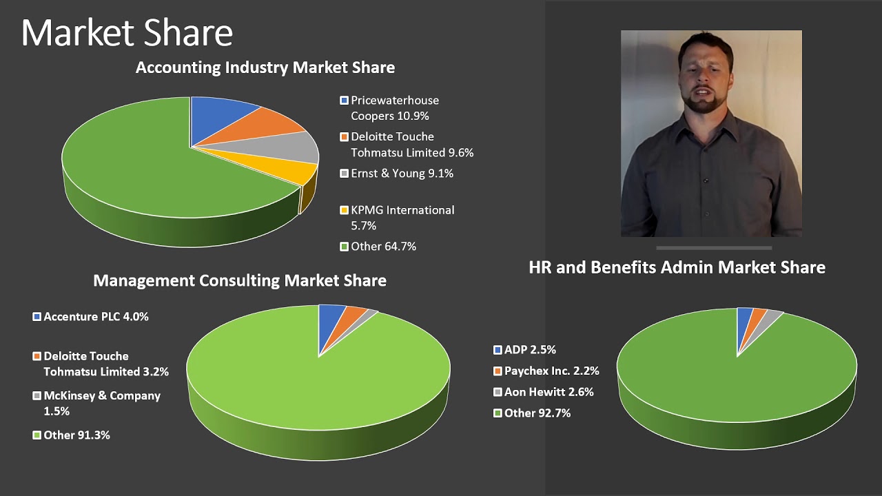 Dynamic Business Solutions Pitch Final Dan Garrow - YouTube