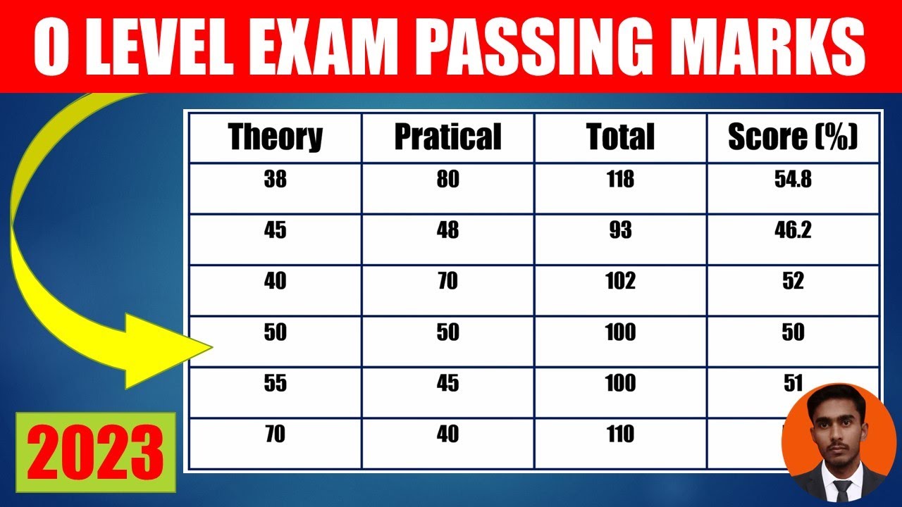 O Level Exam Passing Marks 2023 | O Level Exam Minimum Passing Marks ...