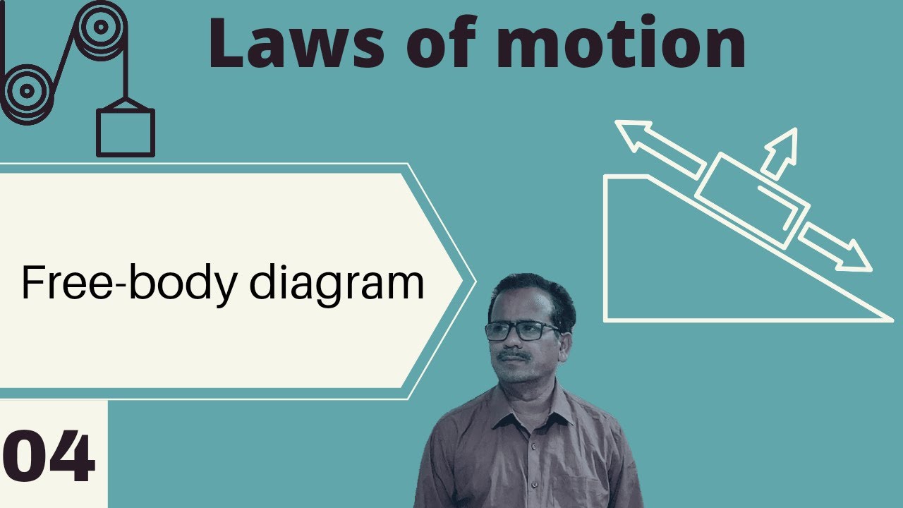 Laws of motion class 11 || Free-body diagram || - YouTube