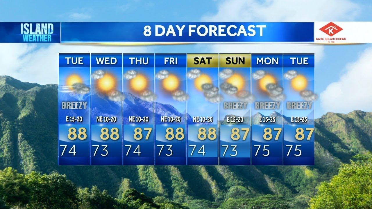 Monday Evening Weather | July 15., 2024 - YouTube