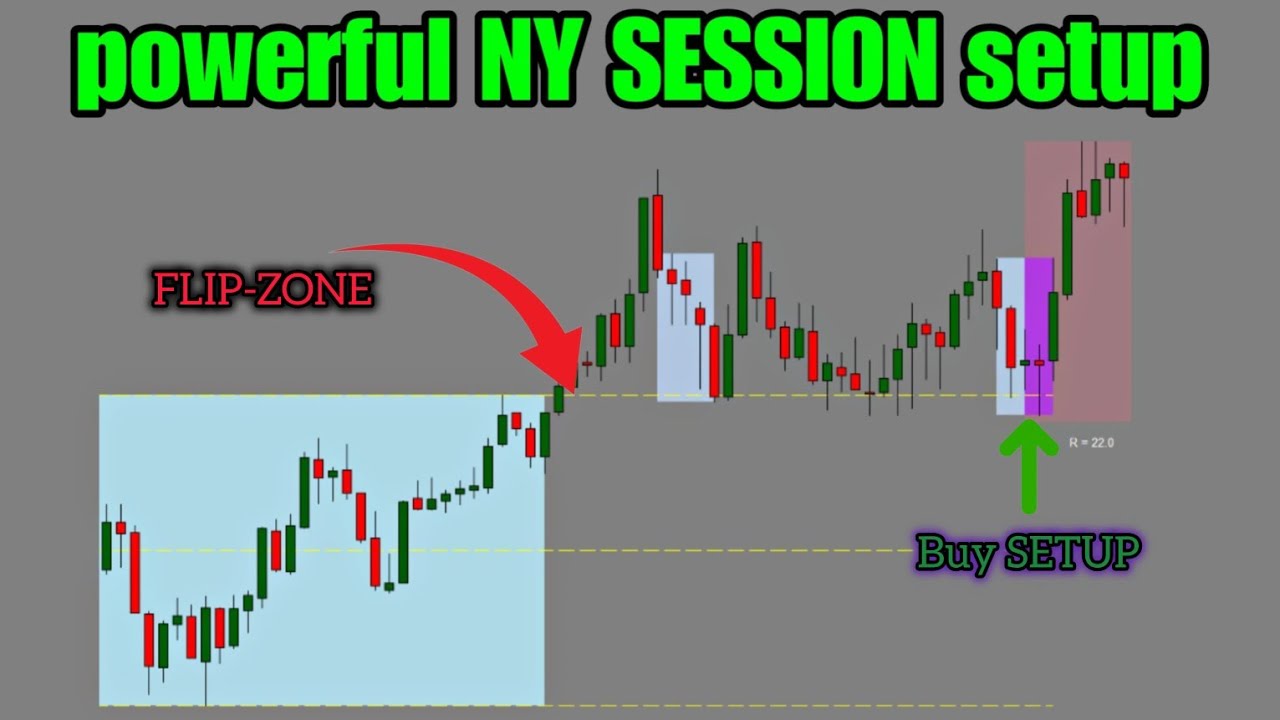Accurate US Session Trading Setup using Asian Session Flip Zones - YouTube