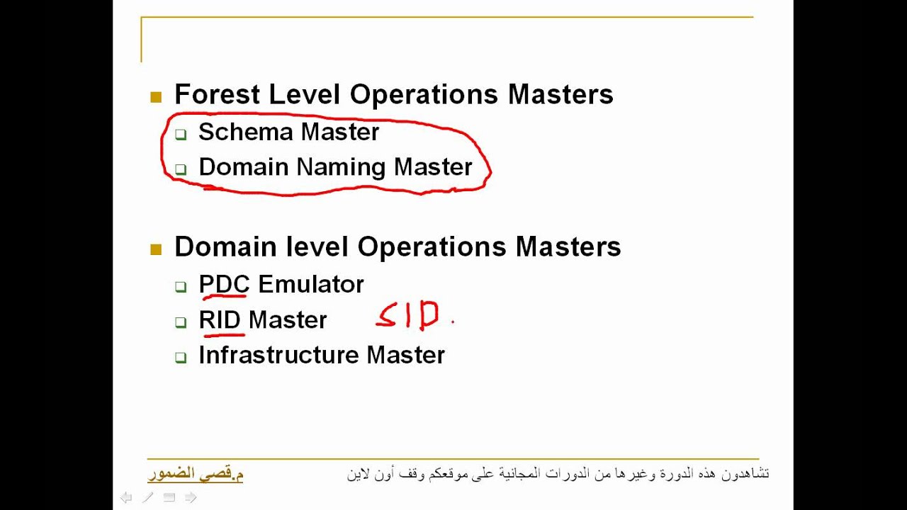 الجزء 52 من دورة مايكروسوفت كاملة - MCITP - Operation Masters - YouTube