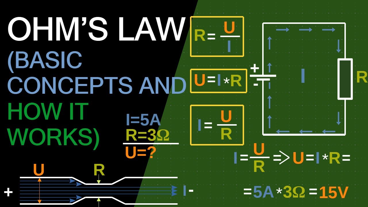 Ohm's law - How it works - YouTube